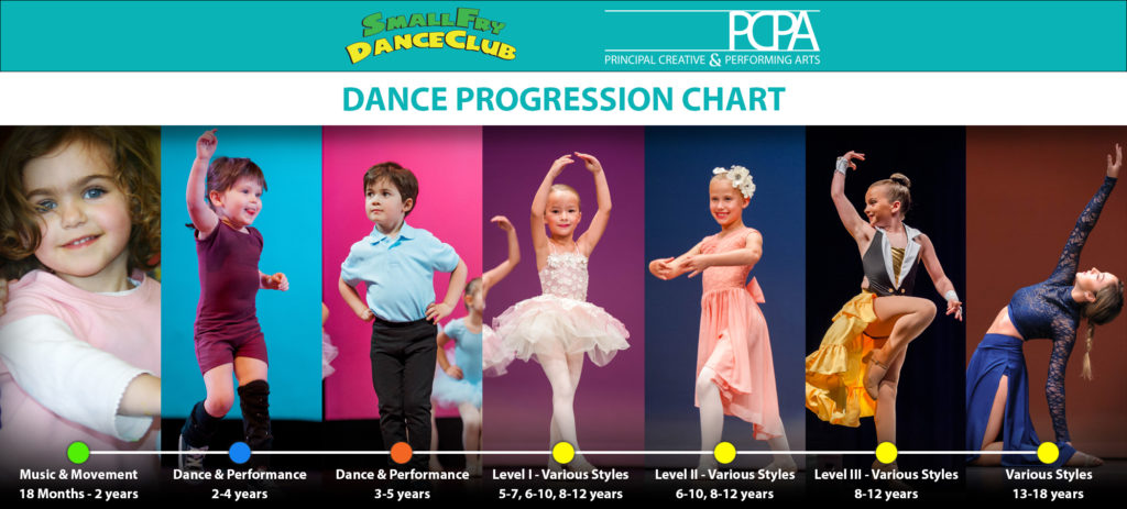 danceprogressionChart | Small Fry Dance Club